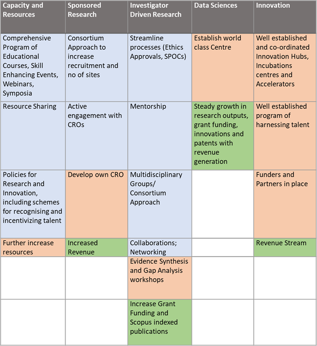 Apollo pētniecības akadēmija | Apollo slimnīcas